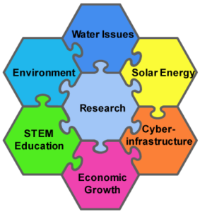 A Bird's Eye View of Solar Facility Impacts - solarnexus.epscorspo ...